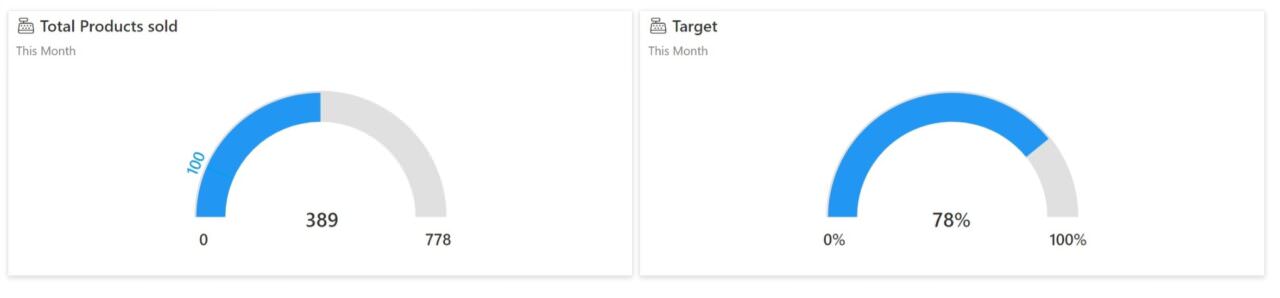 Gauge Charts - Sintel Apps