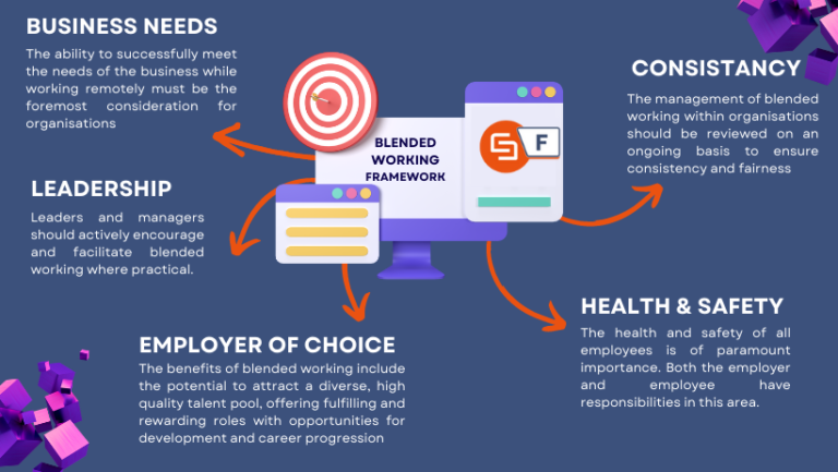 How to implement a blended working environment in your organisation ...