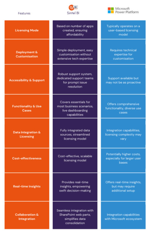 Comparing Sintel BI and Microsoft 365's Power Platform: A Pragmatic ...